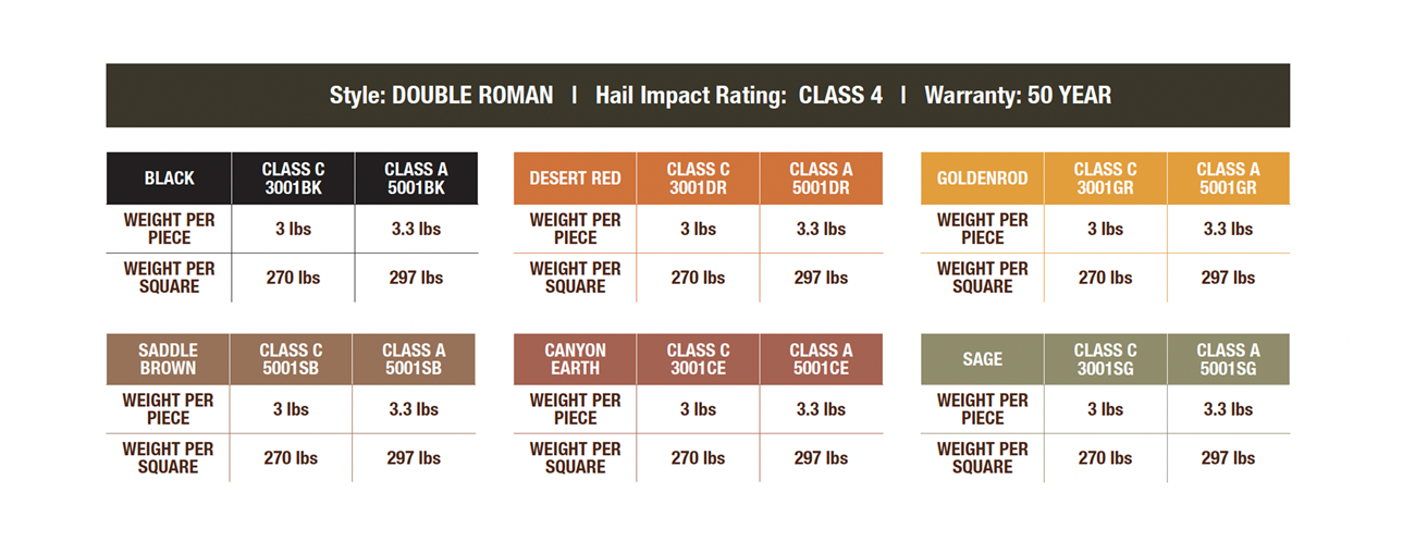 Composite Roofing: Traditional and Authentic | Quarrix